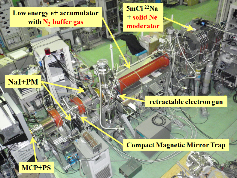 HH magnetic mirror trap(E)