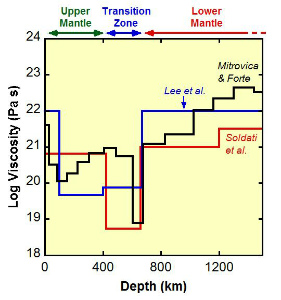 T. Kawazoe's Research: Rheology (Viscosity, Crystal Preferred Orientation)